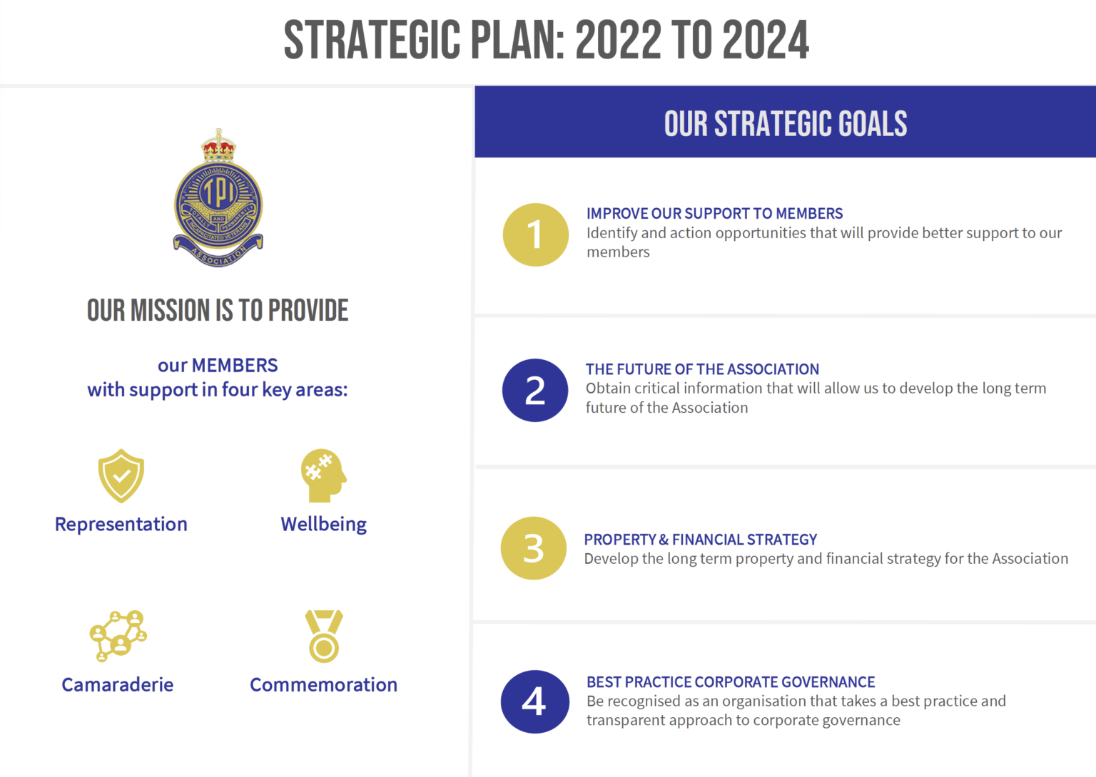 Strategic Plan 2022 to 2024 - TPI Veterans' Association of NSW